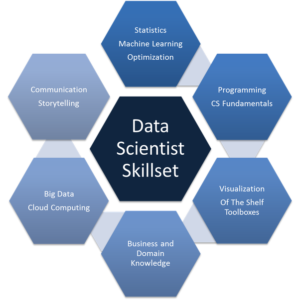 The Next Big Thing in Data Science - Blog